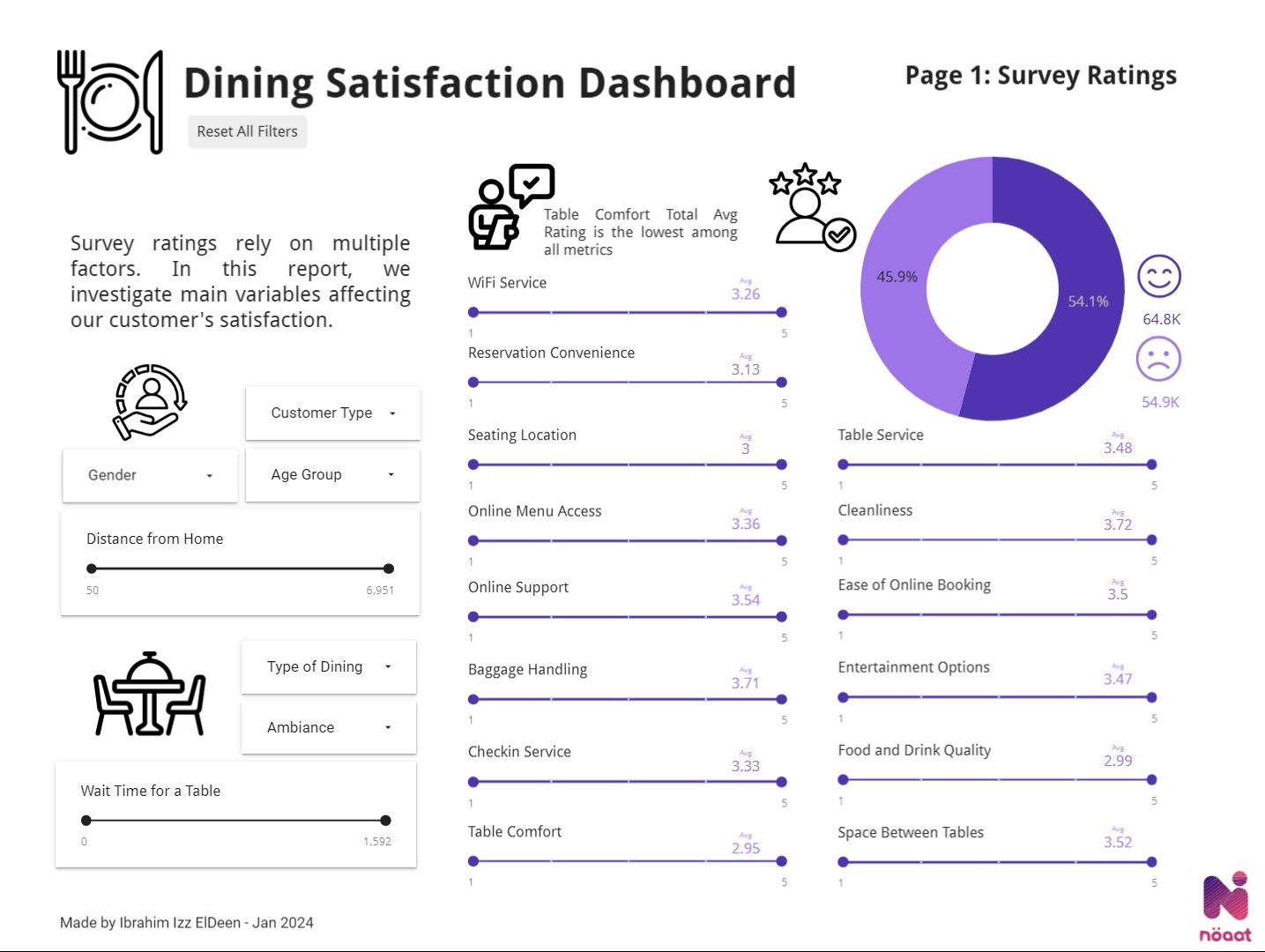 Ibrahim Izz El-Deen Portfolio